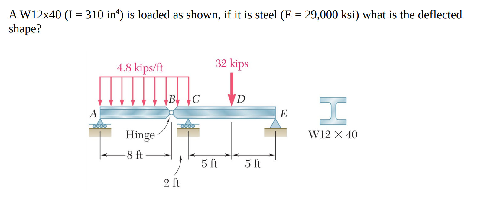 Solved A W12x40 (I = 310 in“) is loaded as shown, if it is | Chegg.com