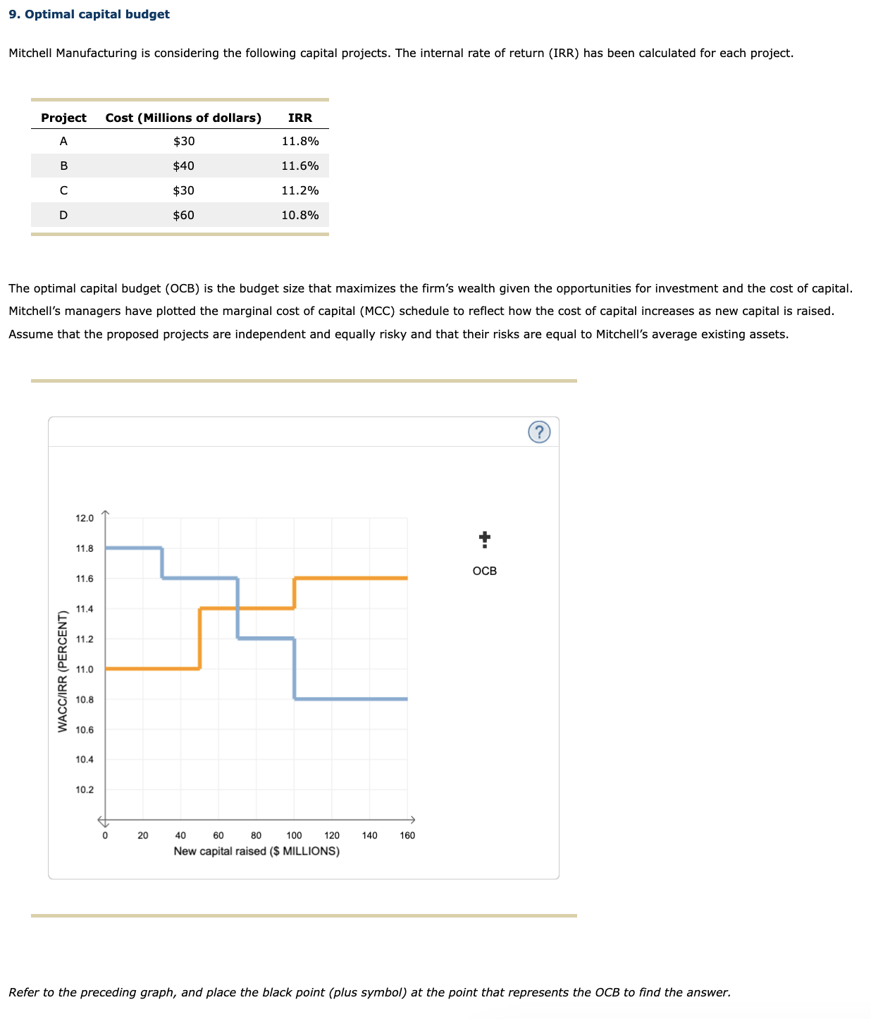 Solved 9. Optimal capital budget Mitchell Manufacturing is | Chegg.com