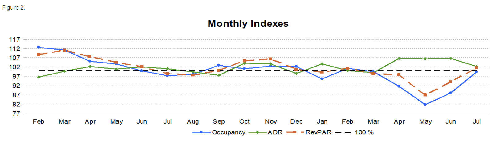 Solved Interpret the given Data below from STR. A minimum of | Chegg.com