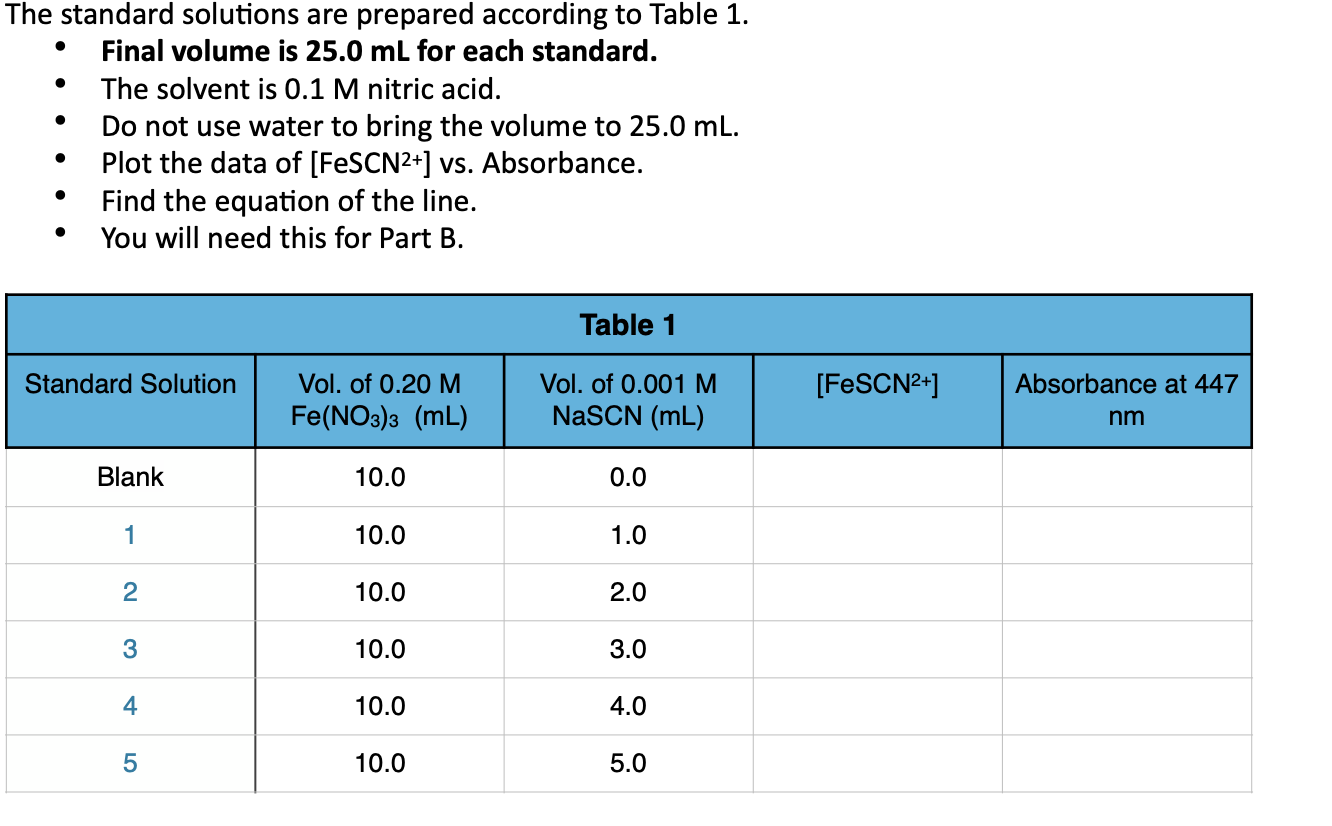 Solved The standard solutions are prepared according to | Chegg.com