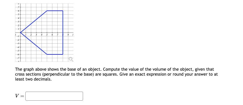 Solved The graph above shows the base of an object. Compute | Chegg.com
