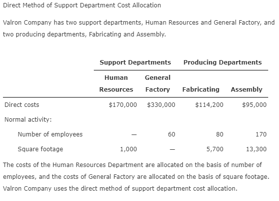 Solved Direct Method of Support Department Cost Allocation | Chegg.com