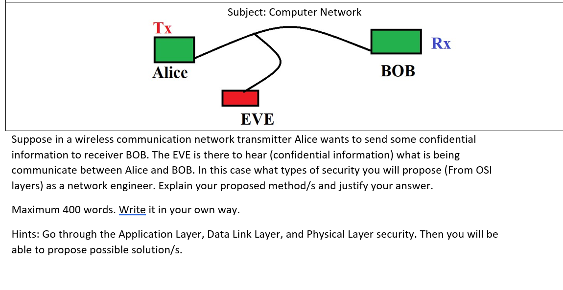 Solved Subject: Computer Network Tx Rx Alice BOB EVE Suppose | Chegg.com