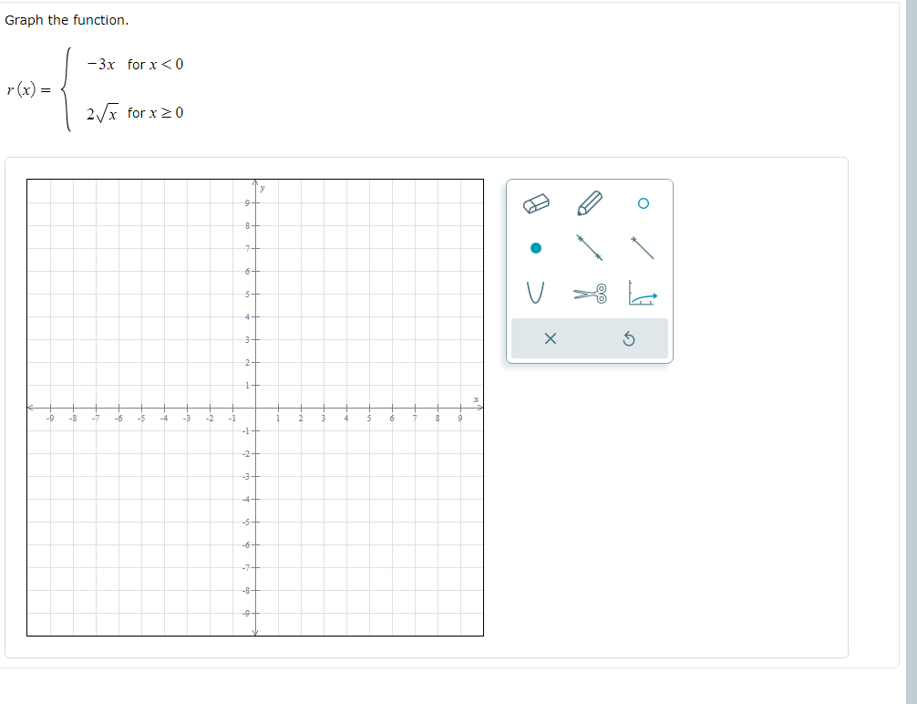 Solved Graph the function. -3x for x