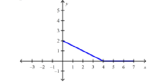 Solved Using the definition, find the Laplace transform of | Chegg.com