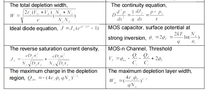 Solved Question 5 (20 marks) (a) (b) Determine the operation | Chegg.com