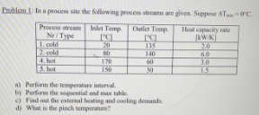 Problem. In a process site the following process | Chegg.com