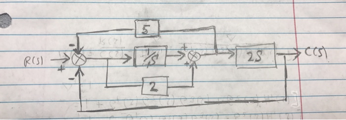 Solved Find the transfer function using a signal flow graph | Chegg.com