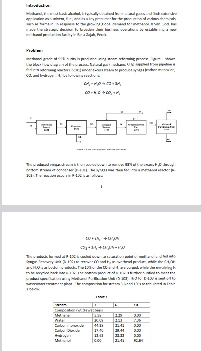 Solved CH4 H2 CH4+H2O→CO+3H2CO+H2O→CO2+H2The produced sygas | Chegg.com