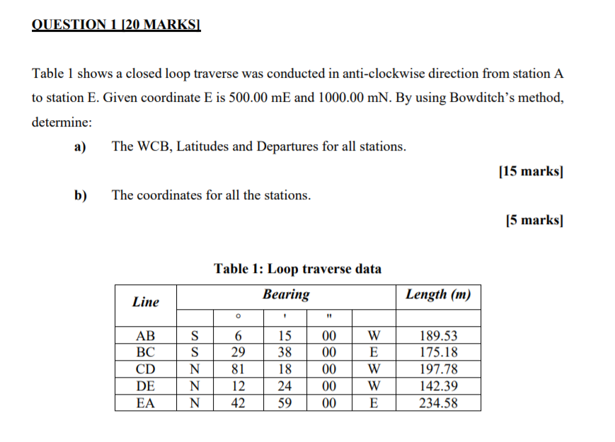 Solved QUESTION 1 [20 MARKSI Table 1 shows a closed loop | Chegg.com