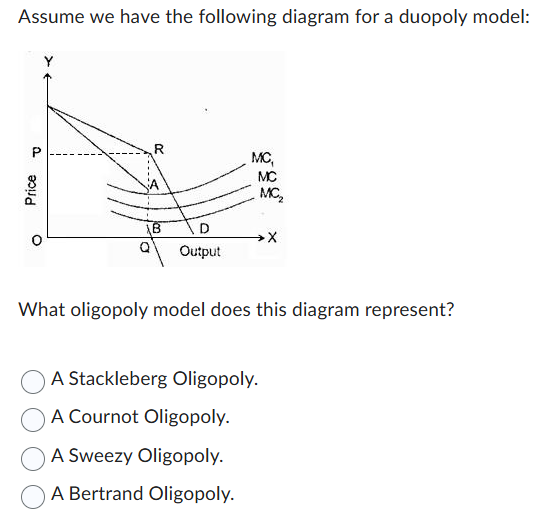 Solved Assume we have the following diagram for a duopoly | Chegg.com