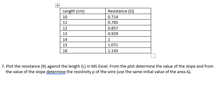 Solved Plot the resistance (R) against the length (L) in MS | Chegg.com