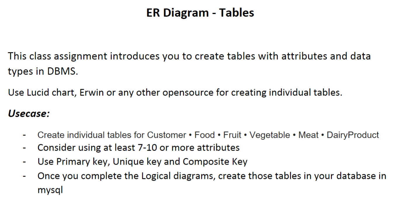 Solved This class assignment introduces you to create tables | Chegg.com