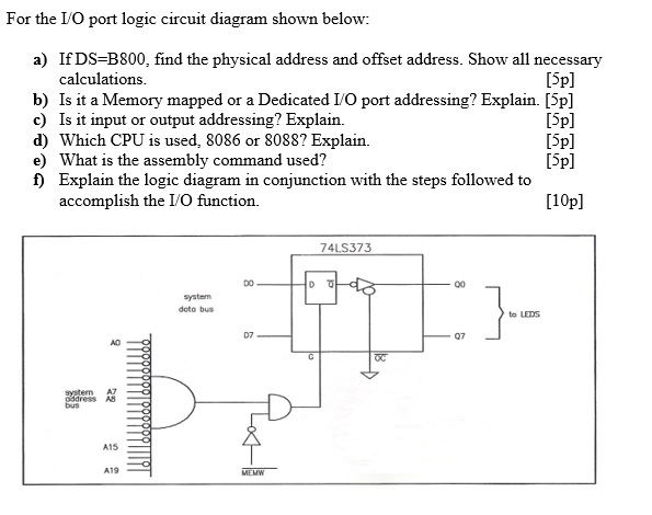 Solved For the I/O port logic circuit diagram shown below: | Chegg.com