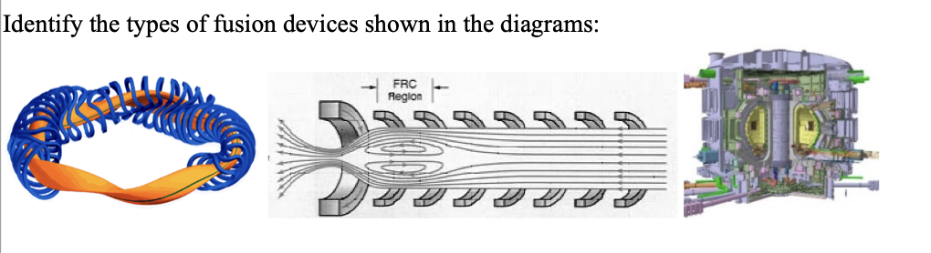 Solved Identify the types of fusion devices shown in the | Chegg.com