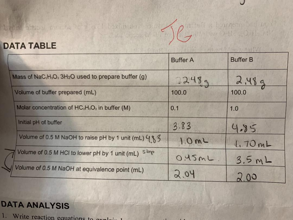 Solved Buffer capacity has a rather loose definition, yet it | Chegg.com