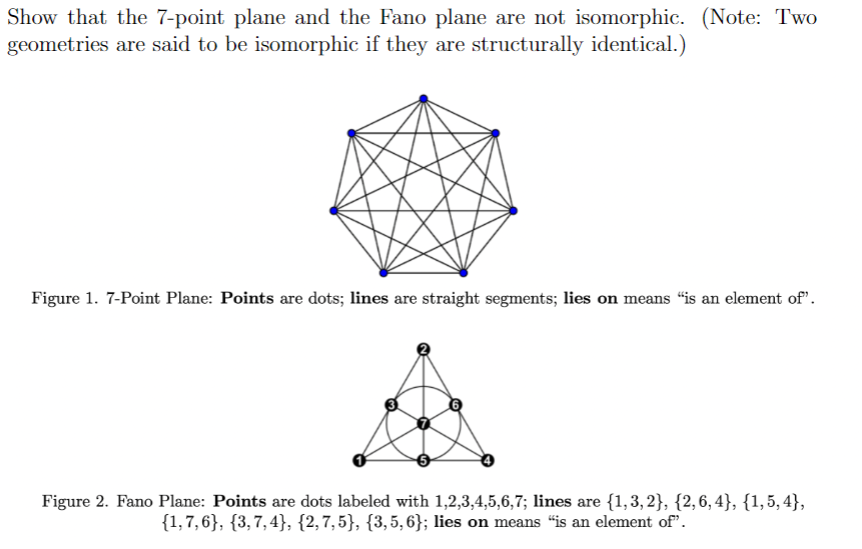Solved Show that the 7-point plane and the Fano plane are | Chegg.com