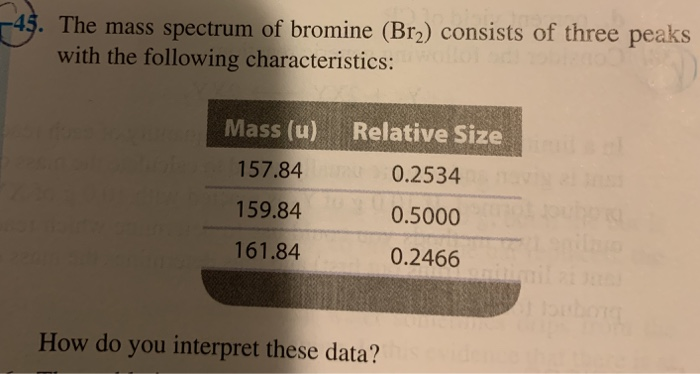Solved 45. The mass spectrum of bromine (Br2) consists of | Chegg.com