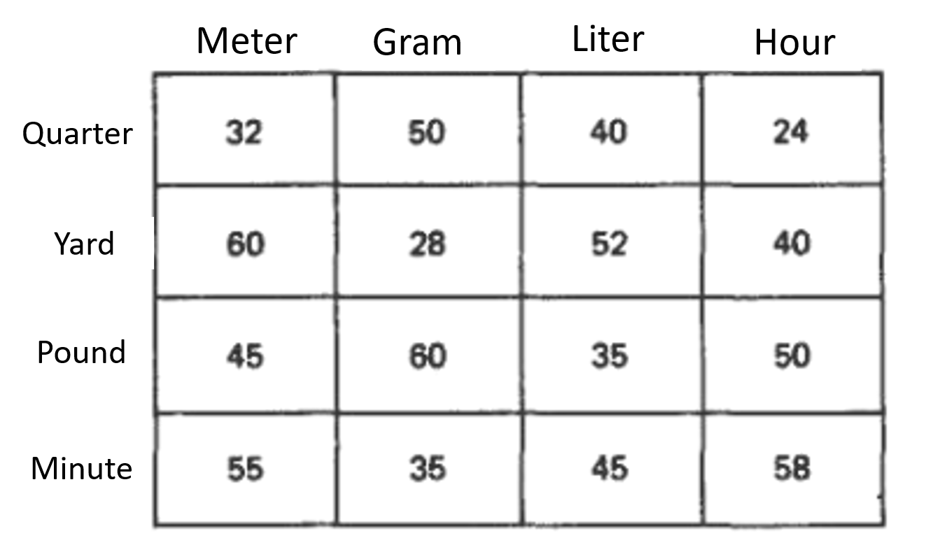 Solved 10-19 With the assignment method solve the | Chegg.com