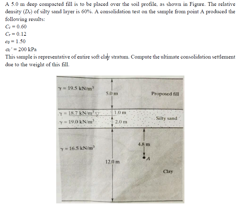 Solved A 5.0 m deep compacted fill is to be placed over the | Chegg.com