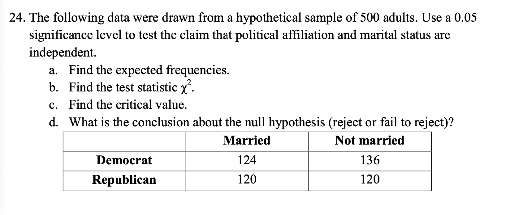 Solved 24. The following data were drawn from a hypothetical | Chegg.com