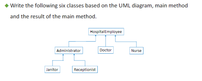 Solved Write the following six classes based on the UML | Chegg.com