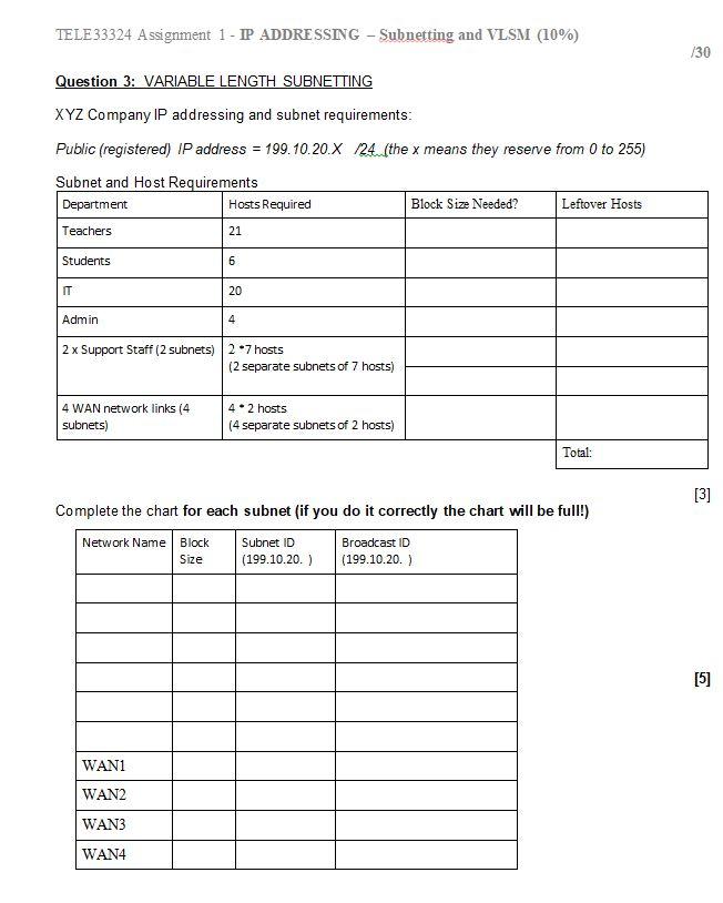 Solved TELE33324 Assignment 1 - IP ADDRESSING - Subnetting | Chegg.com