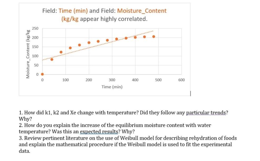 Solved Field: Time (min) and Field: Moisture_Content (kg/kg | Chegg.com
