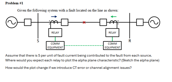 Solved Problem \#1Given the following system with a fault | Chegg.com