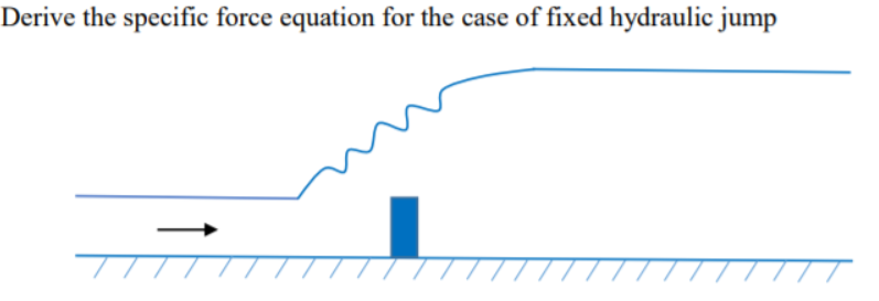 Solved Derive the specific force equation for the case of | Chegg.com