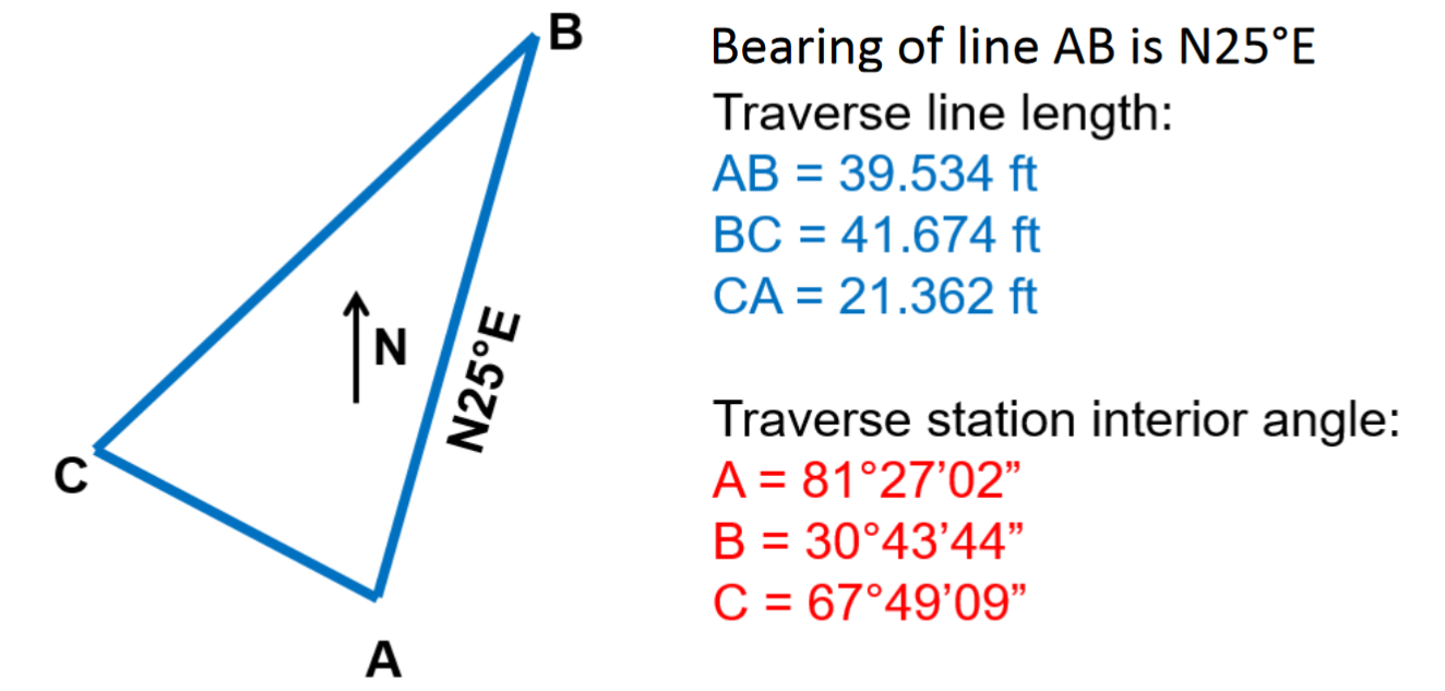 Solved What is the Adjusted interior angles? What is the | Chegg.com