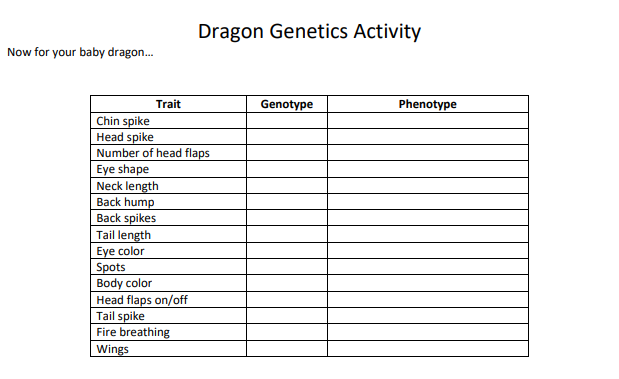 Solved Dragon Genetics Activity Students will work in pairs | Chegg.com