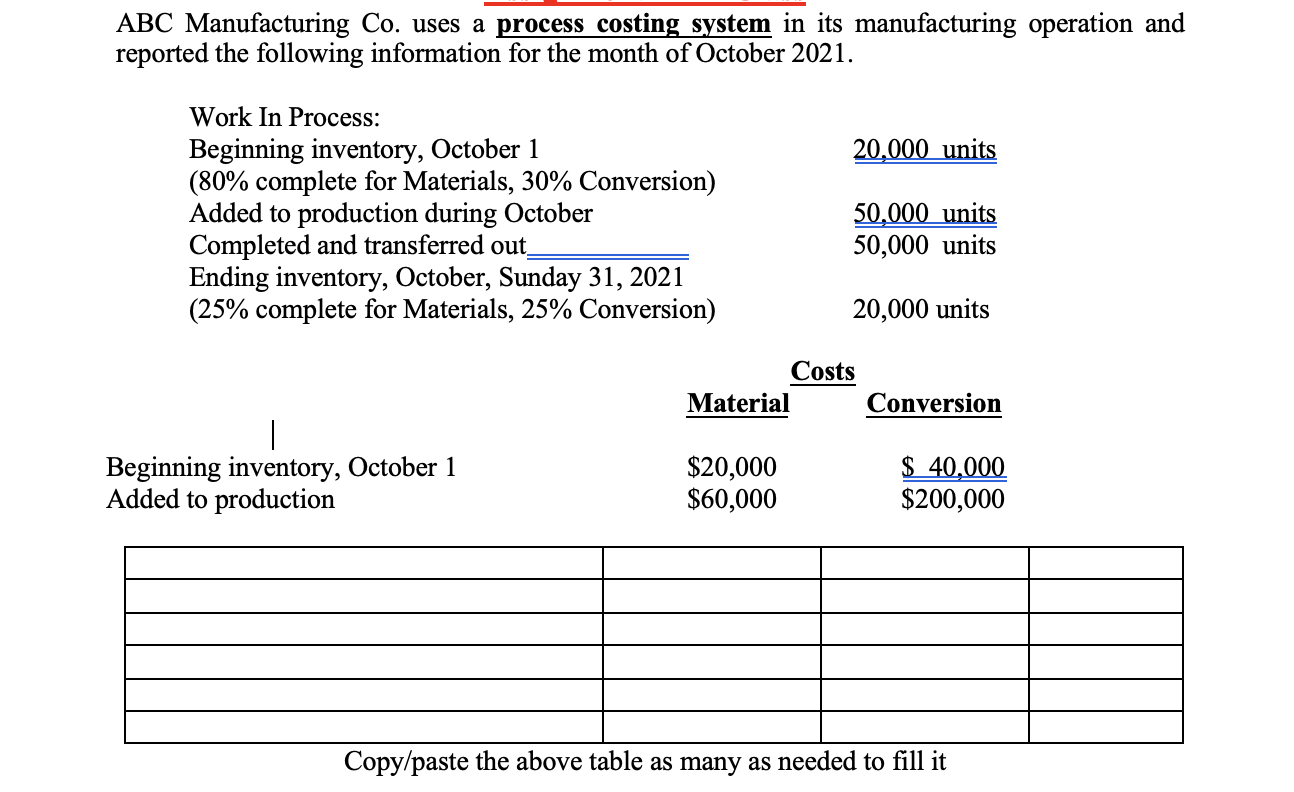 ABC Manufacturing Co. uses a process costing system | Chegg.com