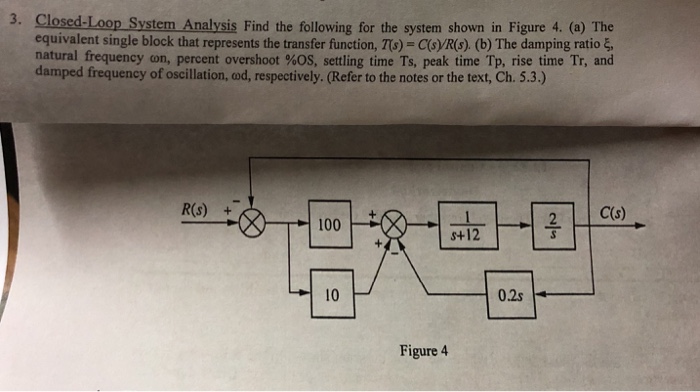 Solved 3. Closed-Loop System Analysis Find the following for | Chegg.com