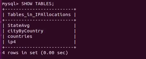 Please give me the SQL commands to produce the | Chegg.com
