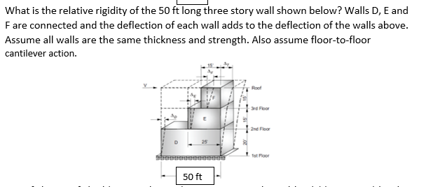 Solved What is the relative rigidity of the 50ft long three | Chegg.com