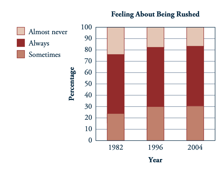 Solved The following graph displays the conditional | Chegg.com