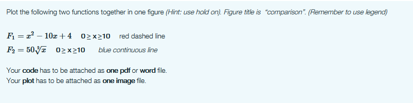 Solved Plot the following two functions together in one | Chegg.com