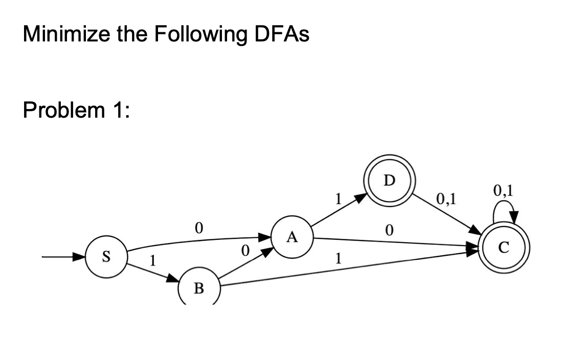 Solved Minimize the Following DFAs Problem 1: D 0,1 0,1 0 0 | Chegg.com