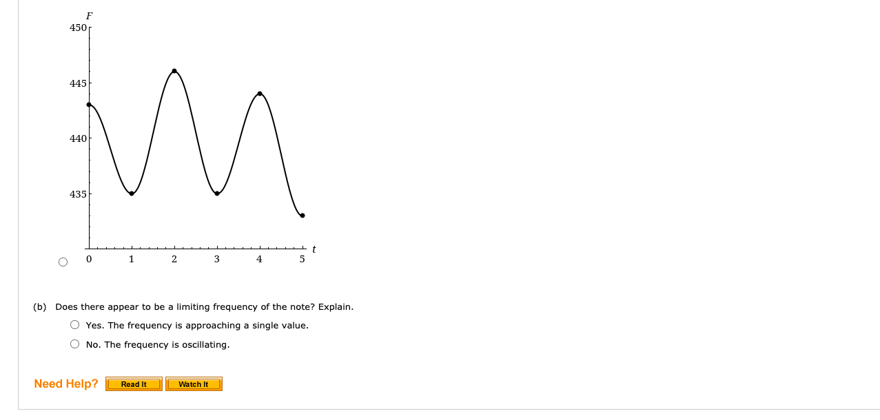 Solved 14. (-/1 Points) DETAILS LARCALC11 1.4.095. MY NOTES | Chegg.com
