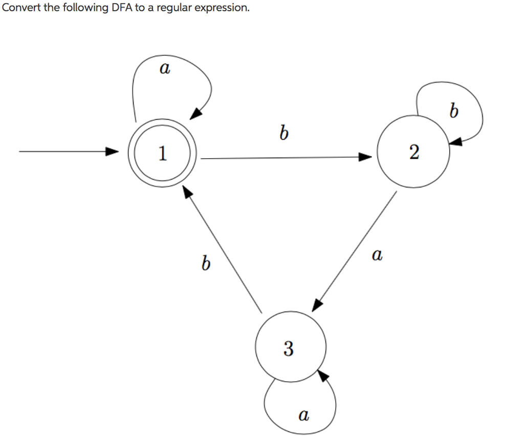 Solved Convert the following DFA to a regular expression. 2 | Chegg.com