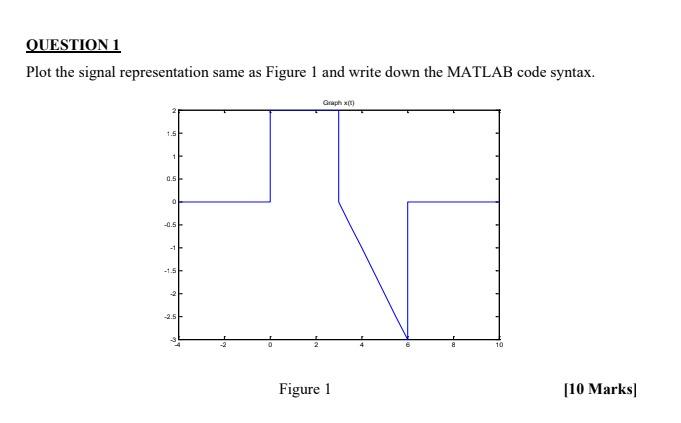 Solved QUESTION 1 Plot the signal representation same as | Chegg.com