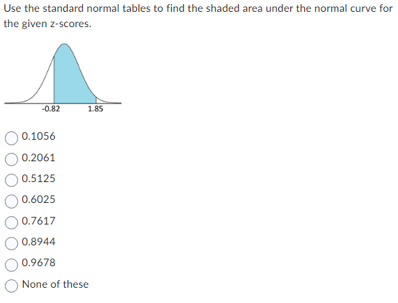 Solved Use the standard normal tables to find the shaded | Chegg.com