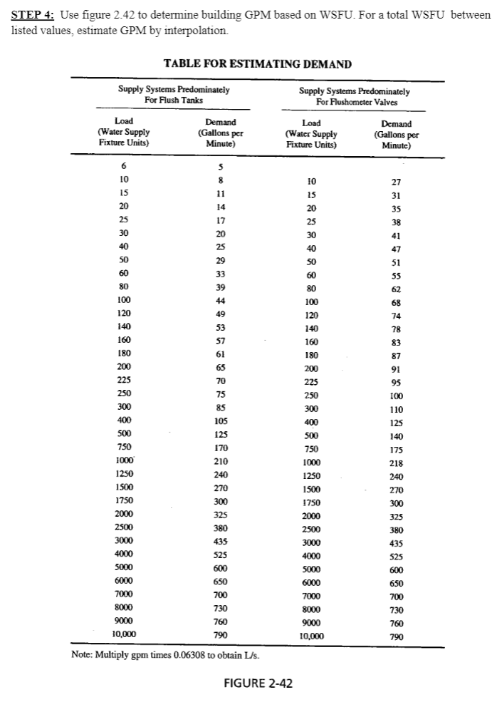 Solved 1. A small single story home will have the following | Chegg.com