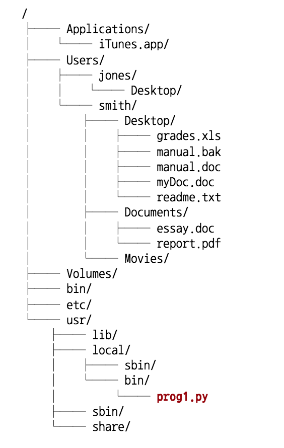 Solved What will be the output of the second pwd command | Chegg.com