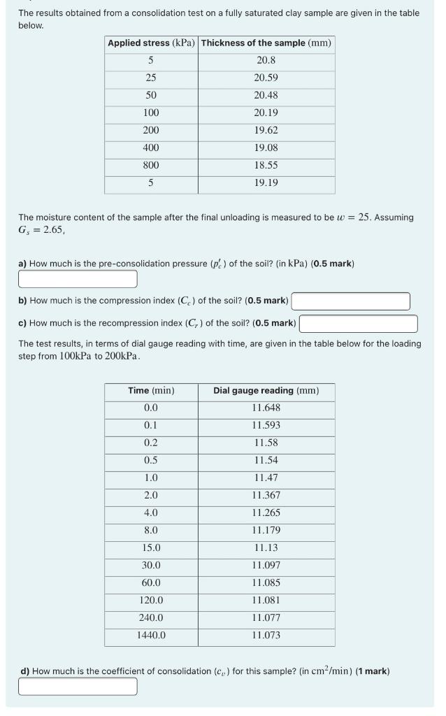 Solved The results obtained from a consolidation test on a | Chegg.com
