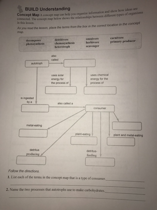 Solved Concept Map A concept map can help you organize | Chegg.com