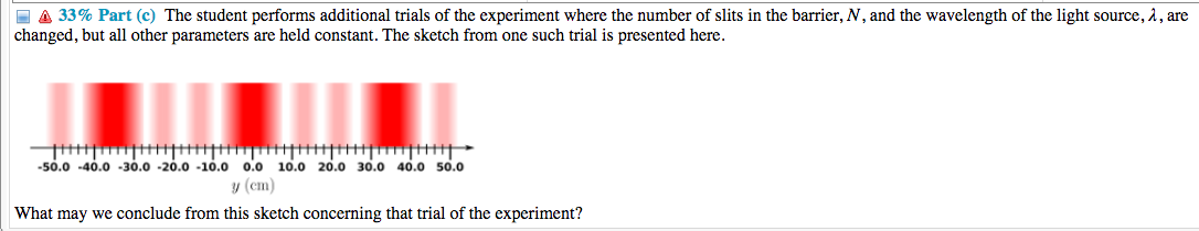 Solved 7\\%) Problem 7: A student performs a multiple-slit | Chegg.com