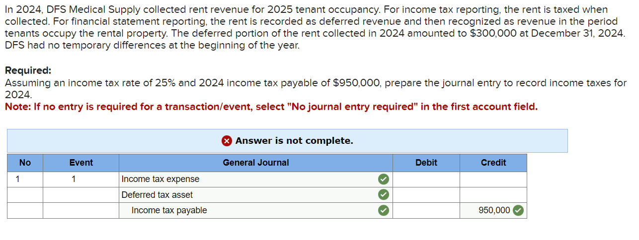 Solved In 2024, DFS Medical Supply collected rent revenue | Chegg.com