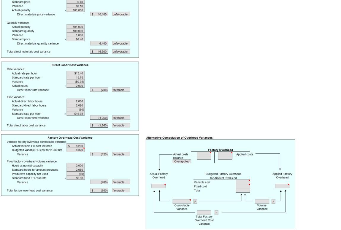 Solved PR 23-3B Direct materials, direct labor, and factory | Chegg.com